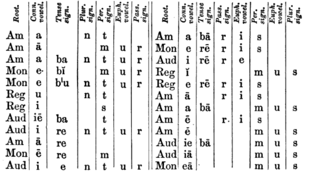 Ars longa, vita brevis: Active Latin in the Classroom – Antigone