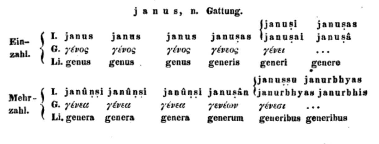 Gender in Latin and Beyond: A Philologist’s Take – Antigone