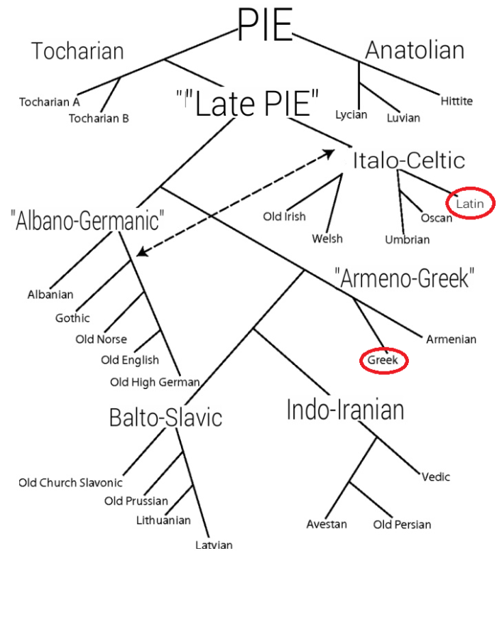 What Did Ancient Languages Sound Like? – Antigone