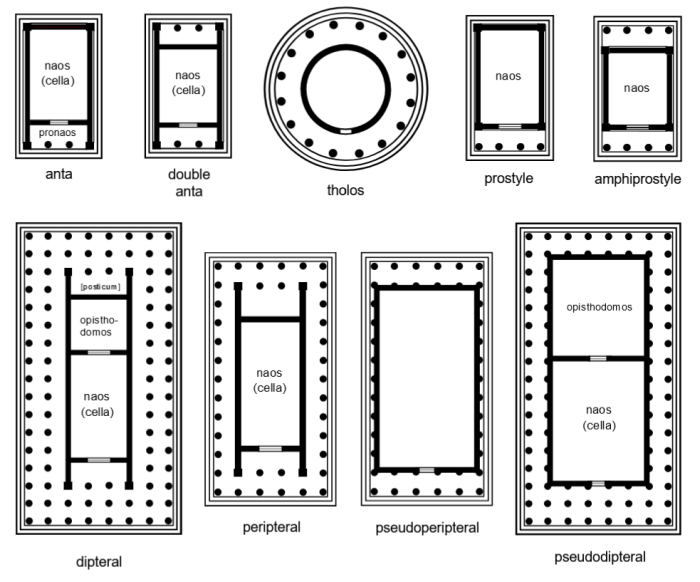 What You Need to Build a Greek Temple – Antigone