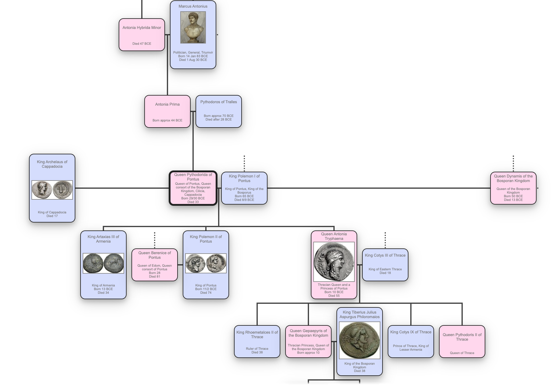 Living Descendants of Mark Antony – Antigone