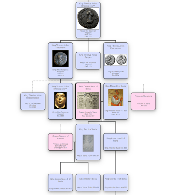 Living Descendants of Mark Antony – Antigone