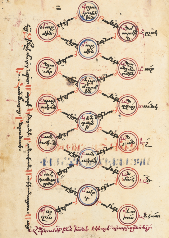 A Greek Grammar in Armenian – Antigone